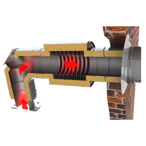 SVL Midwest HVAC Solutions | Products and Services Offered